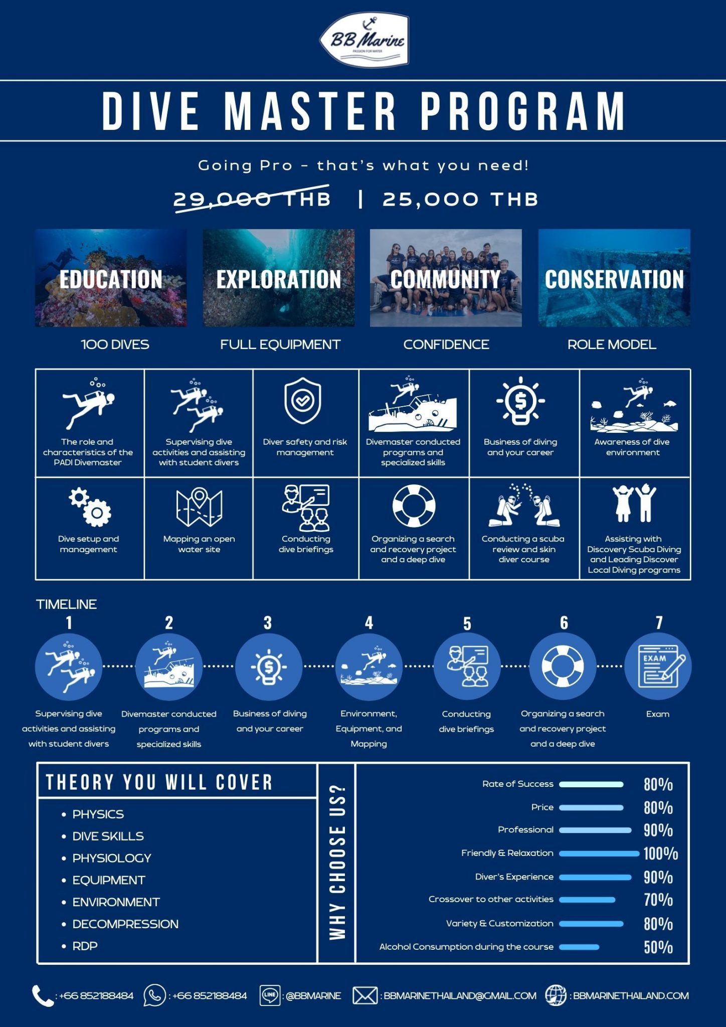 Course Details Dive Master – Krabi Scuba Club